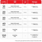 7 Cara Daftar IndiHome Sampai Pasang Indihome - Sales Marketing IndiHome